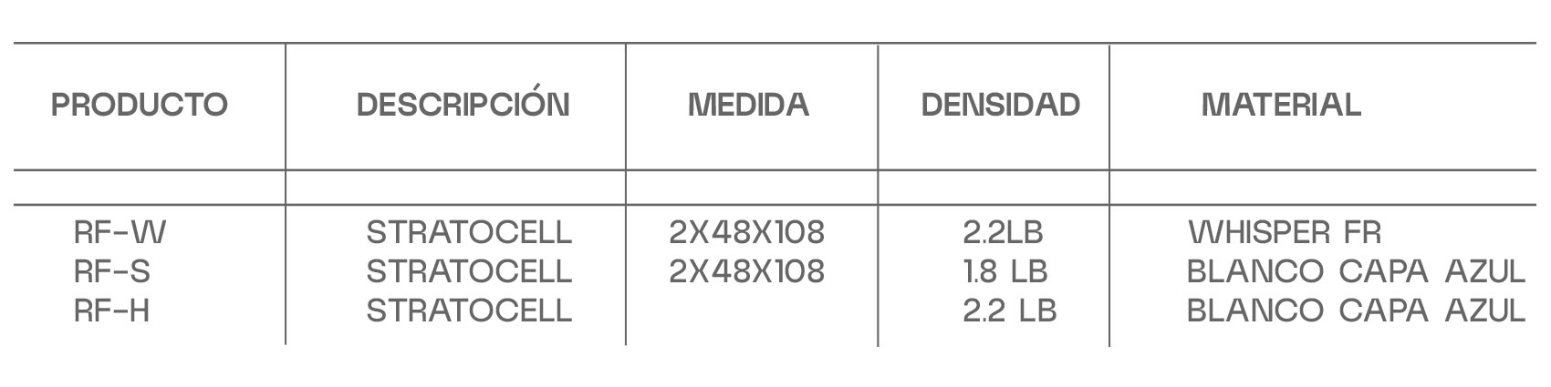 Ethafoam y Stratocell – RESMAF